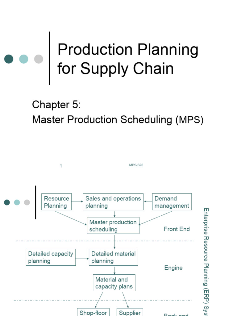 4MPC - Chapter 5 - Master Production Schedule - MPS - v2.25 | PDF | Enterprise Resource Planning ...