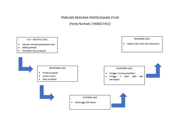 Timeline Rencana Penyelesaian Studi | PDF