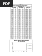 Tabel Profil Baja CNP PDF | PDF | Solid Mechanics | Building Engineering