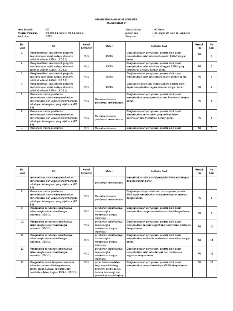 Kisi-Kisi PAS I - Kelas 6 IPS - Tahun 2023-2024 - Sugiyarto | PDF