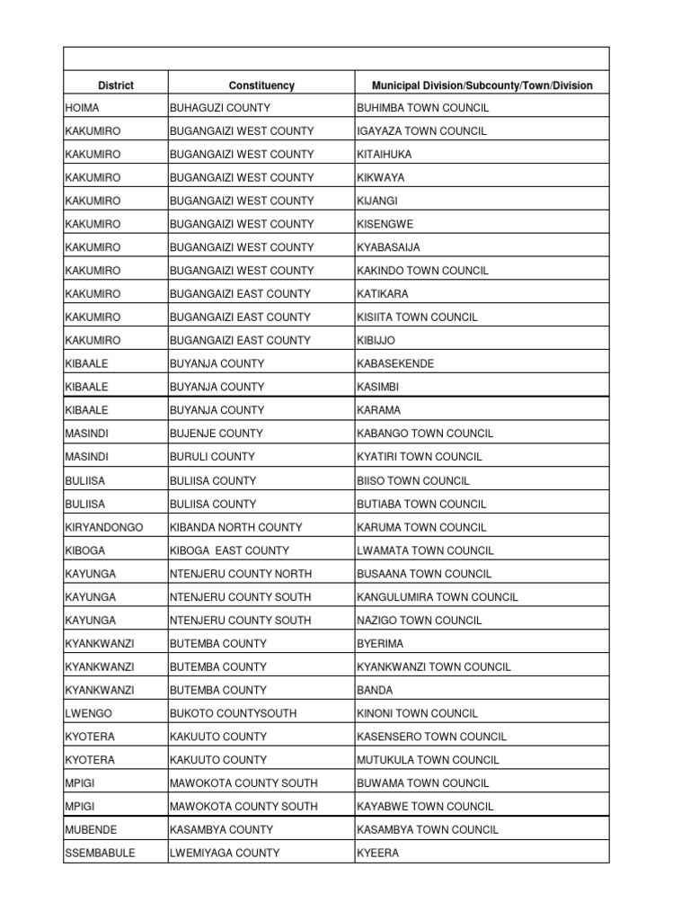 List of Newly Created Municipalities, Sub Counties and Town Councils ... List of Newly Created Municipalities, Sub Counties and Town Councils ...