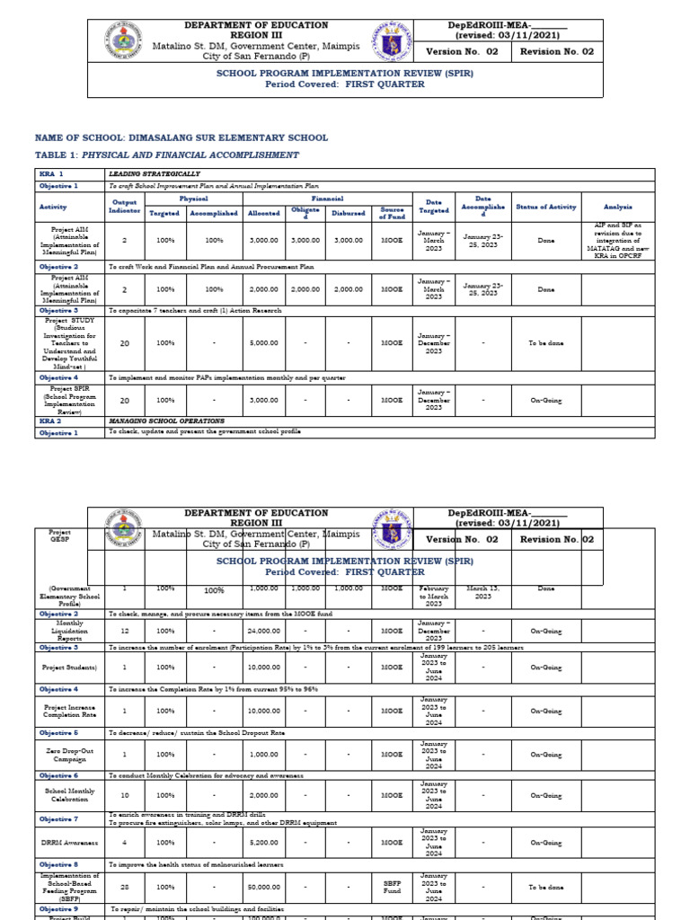 Simplified-SPIR-Templates-version-2-R1-3 | PDF | Learning | Cognition