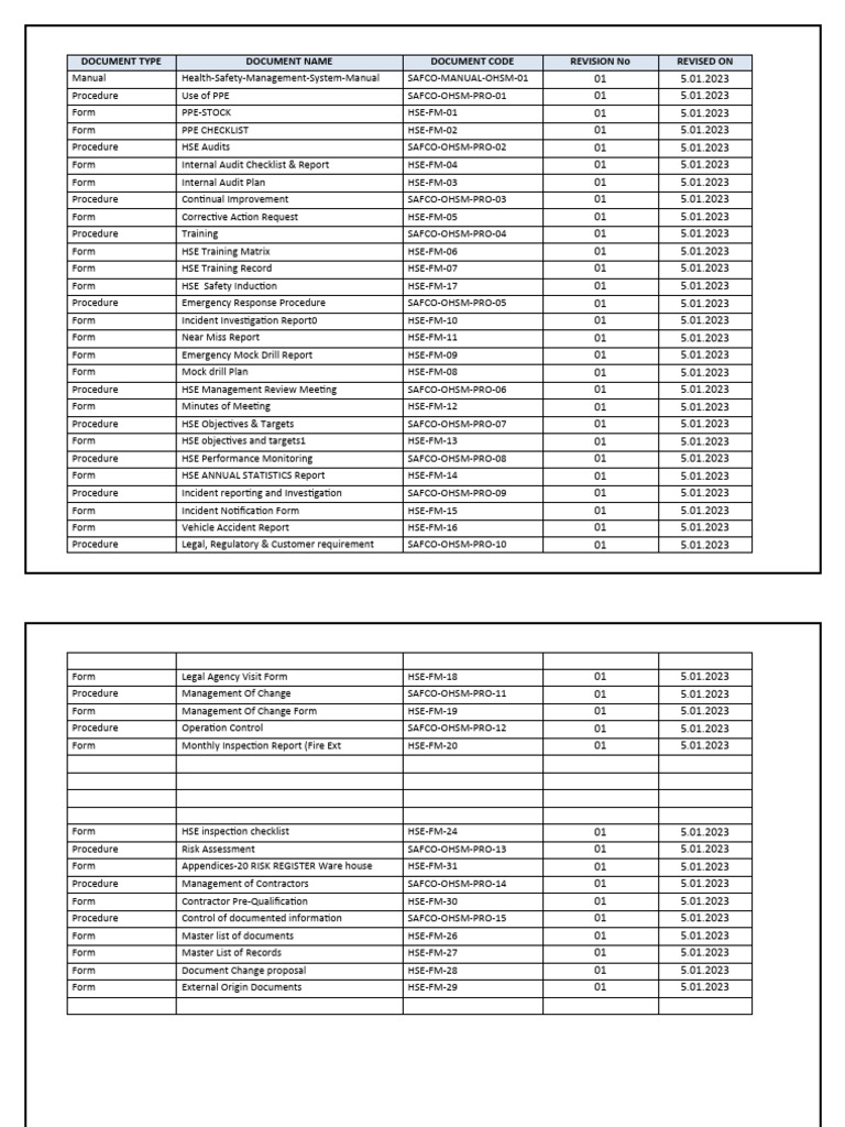 Health-Safety Management Manual | PDF