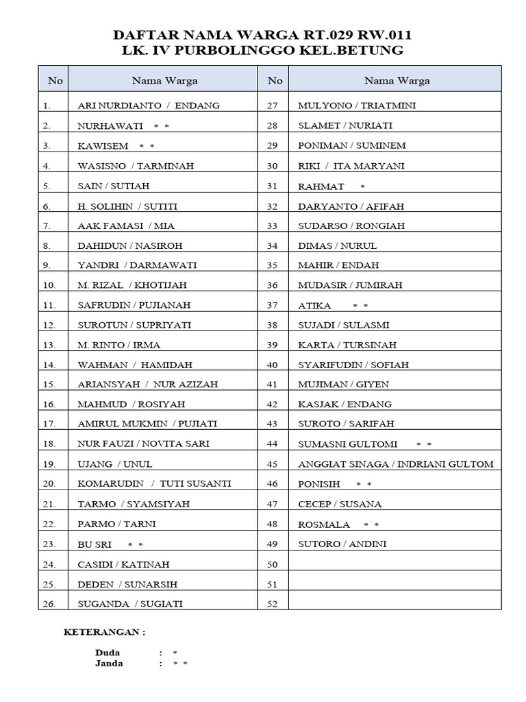 Daftar Nama Warga RT | PDF
