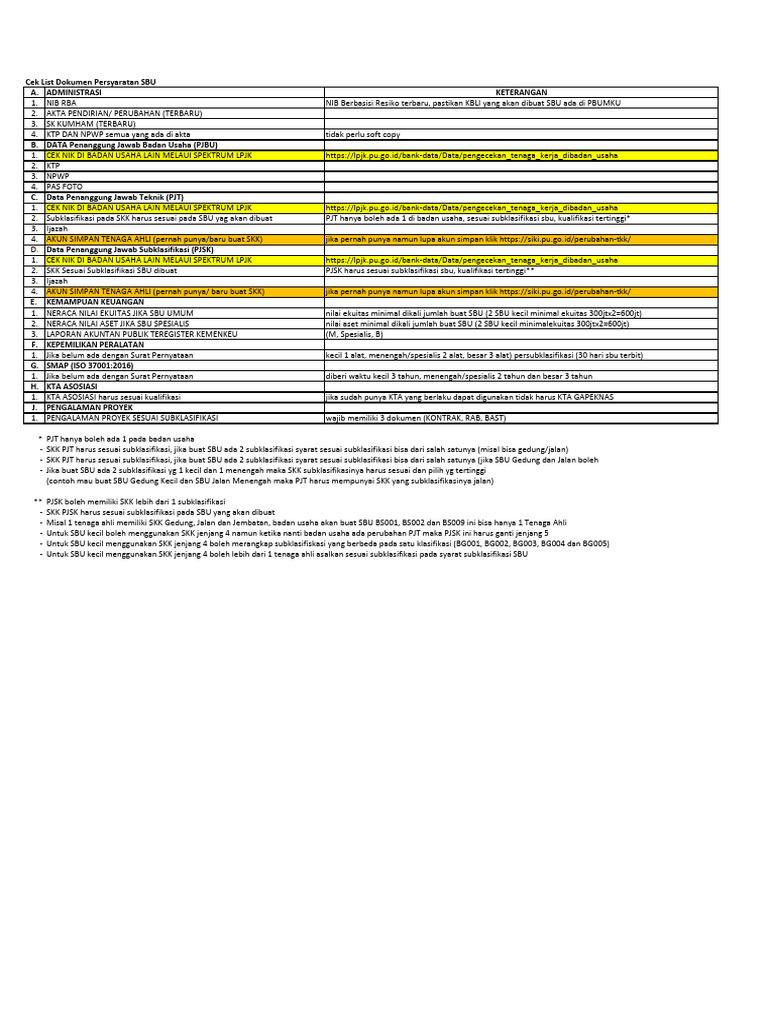 Cek List Dokumen Syarat Sbu-Ok | PDF