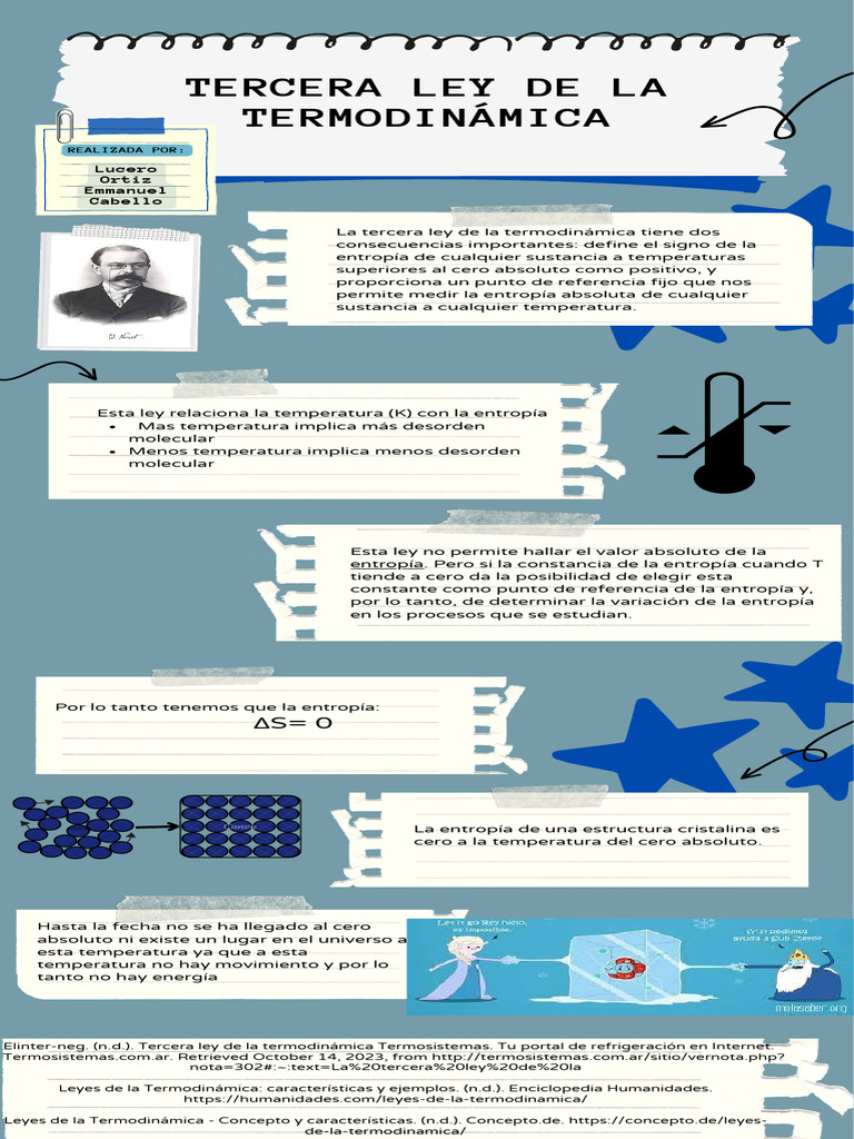 Infografía de La Tercera Ley de La Termodinamica | PDF