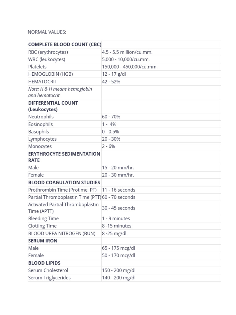 Normal Values | PDF | White Blood Cell | High Density Lipoprotein