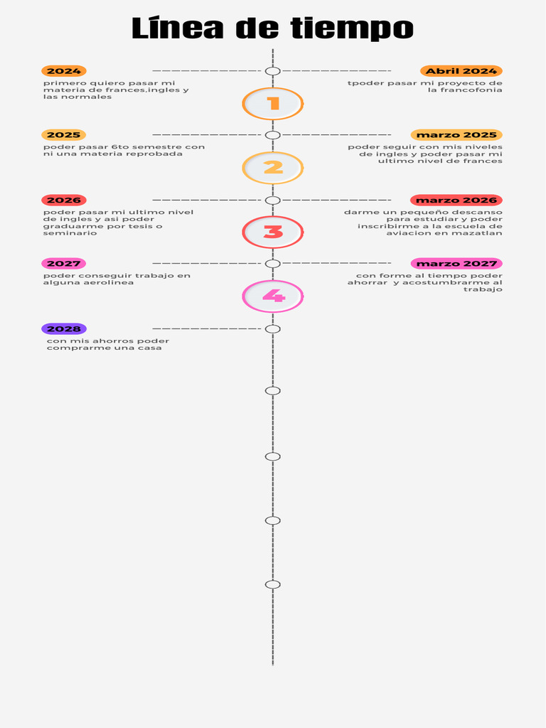 Infografía de Línea de Tiempo Timeline Hitos y Progreso de Un Proyecto ...