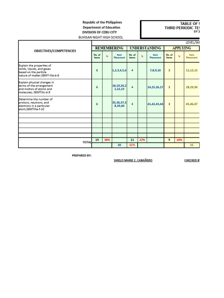 q1 Tos Science 8 | PDF | Atoms | Force