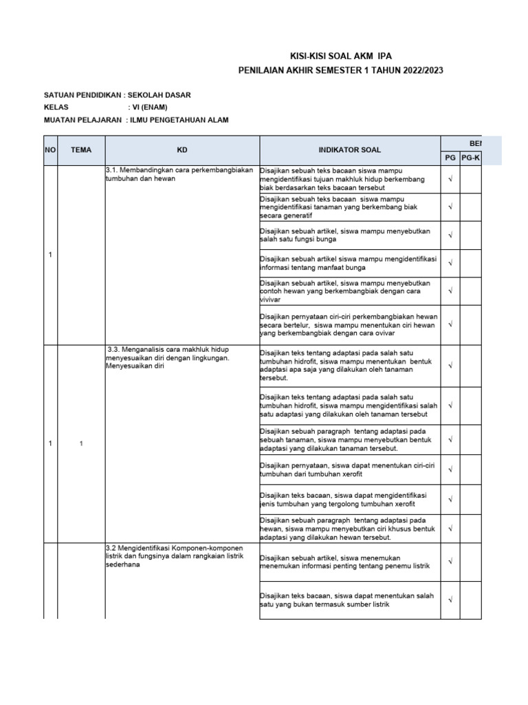Kisi Kisi IPA KELAS 6 SEM 1 (2022-2023) | PDF