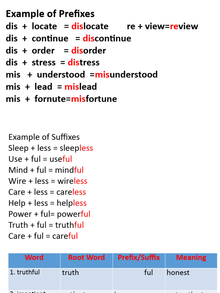 Prefixes | PDF | Language Arts & Discipline