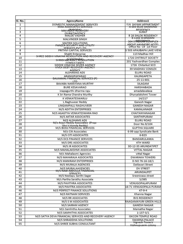 100523-List of Recovery & Resolution Agents | PDF | Hindu Deities ...