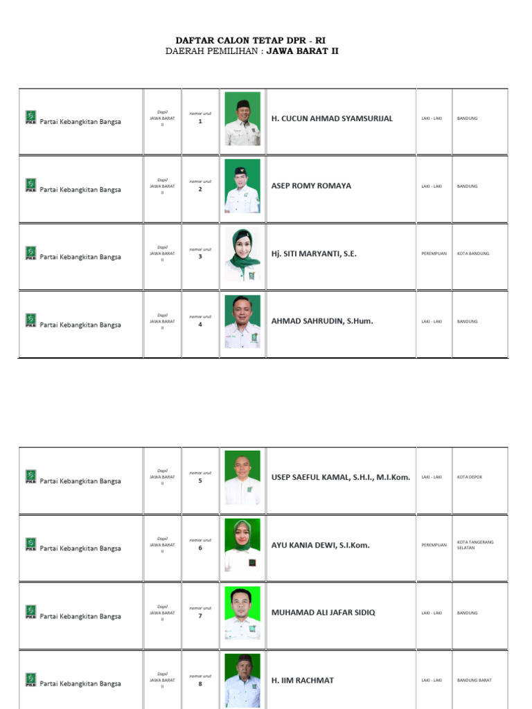 Caleg DPR RI Dapil Jabar II Pemilu Tahun 2024 | PDF