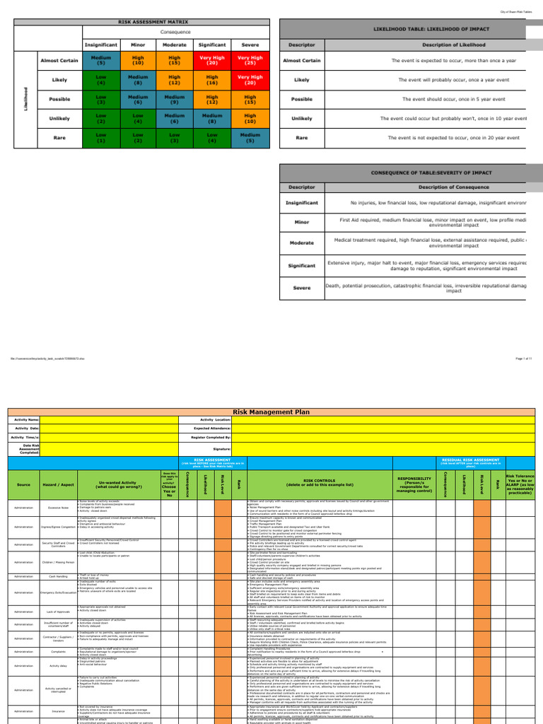 High Impact Risk Management Plan Template | PDF | Risk | Risk Assessment