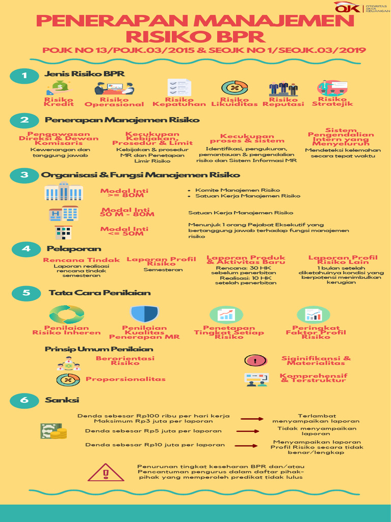 SEOJK PENERAPAN MANAJEMEN RISIKO Di BPR | PDF