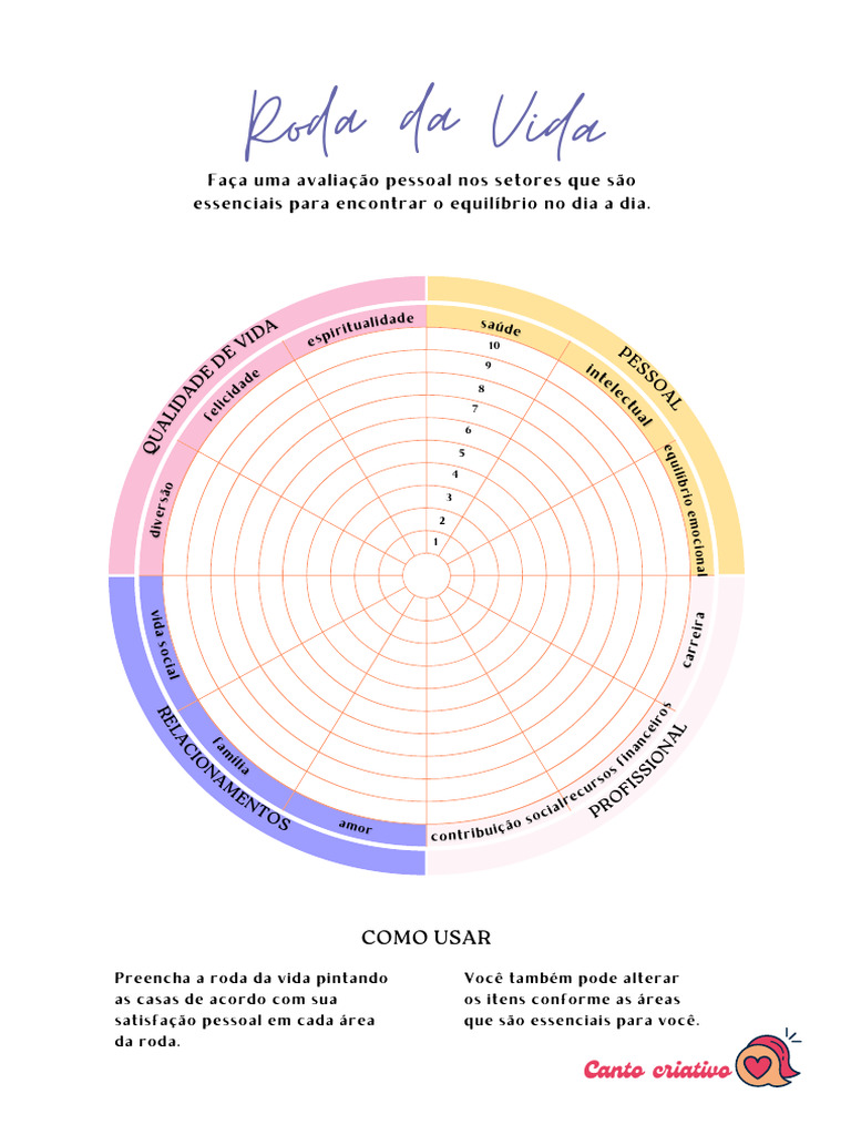 11 Roda Da Vida 2 Modelos | PDF