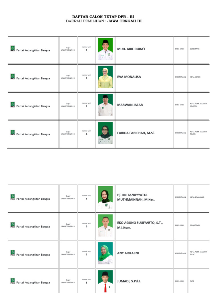 Caleg DPR RI Dapil Jateng III Pemilu Tahun 2024 | PDF