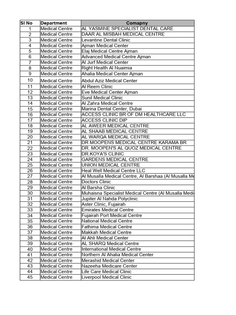 Medical Lists | Download Free PDF | Clinic | Medical And Health ...