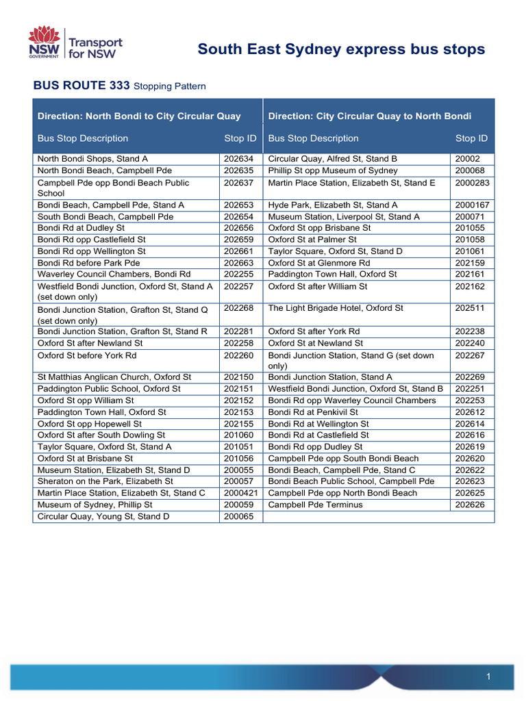 South East Sydney Express Bus Stop | PDF | Sydney