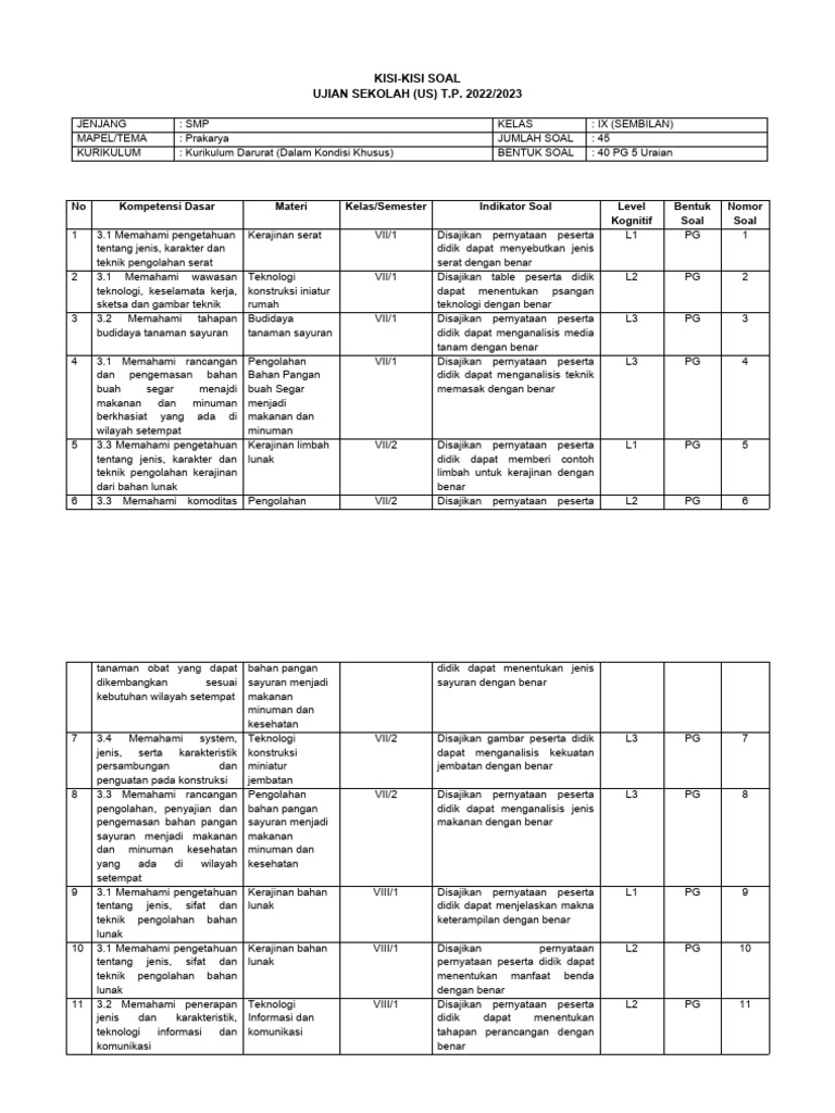 Kisi US Prakarya IX 2023 | PDF | Kajian Bahasa Asing | Teknologi & Rekayasa
