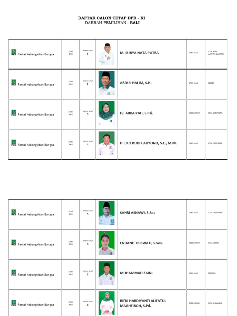 Caleg DPR RI Dapil Bali Pemilu Tahun 2024 | PDF