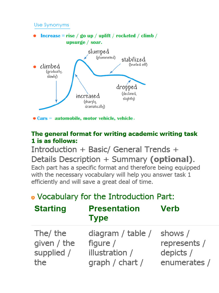 The General Format For Writing Academic Writing Task 1 Is As Follows | PDF