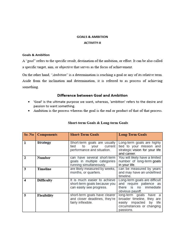 Goals vs. Ambition Explained | PDF | Goal | Psychology