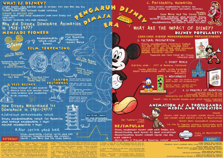Infographic Disney | PDF