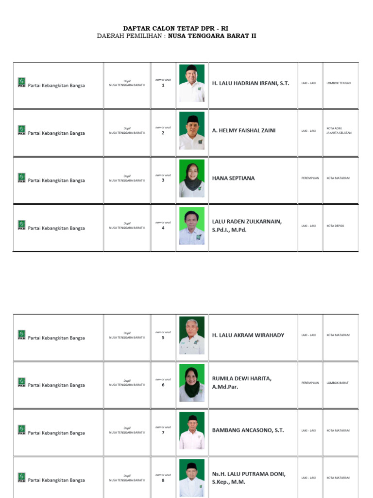 Caleg DPR RI Dapil NTB II Pemilu Tahun 2024 | PDF