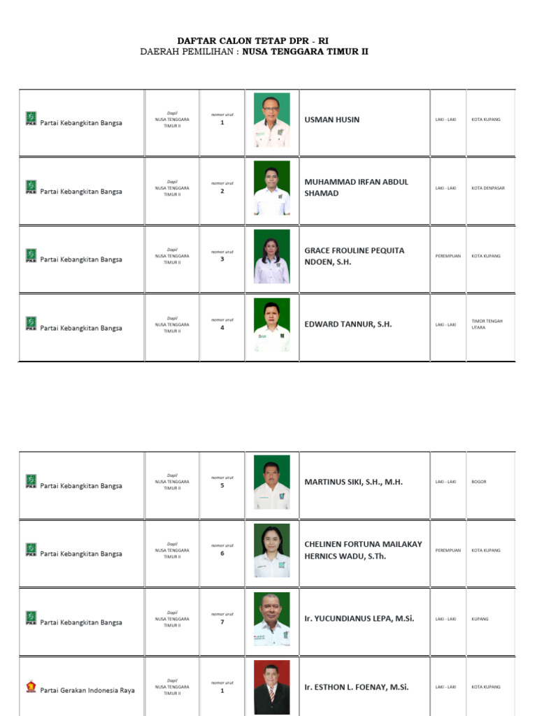 Caleg DPR RI Dapil NTT II Pemilu Tahun 2024 | PDF