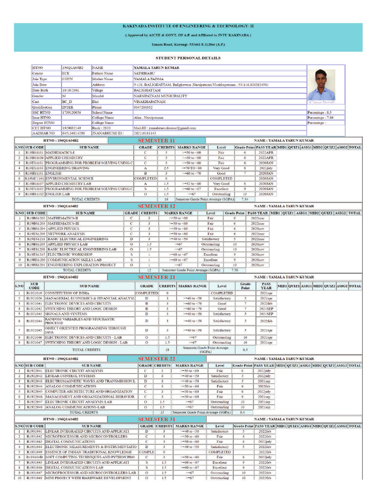 MarkSheet BTech | PDF