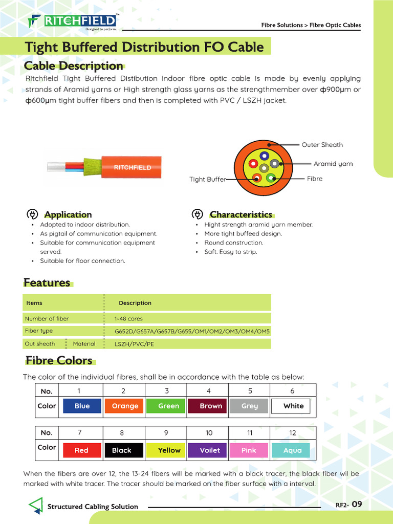 Tight Buffered-FC | PDF