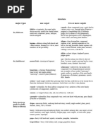 Types of Dry Indehiscent Fruits | PDF | Fruit | Seed