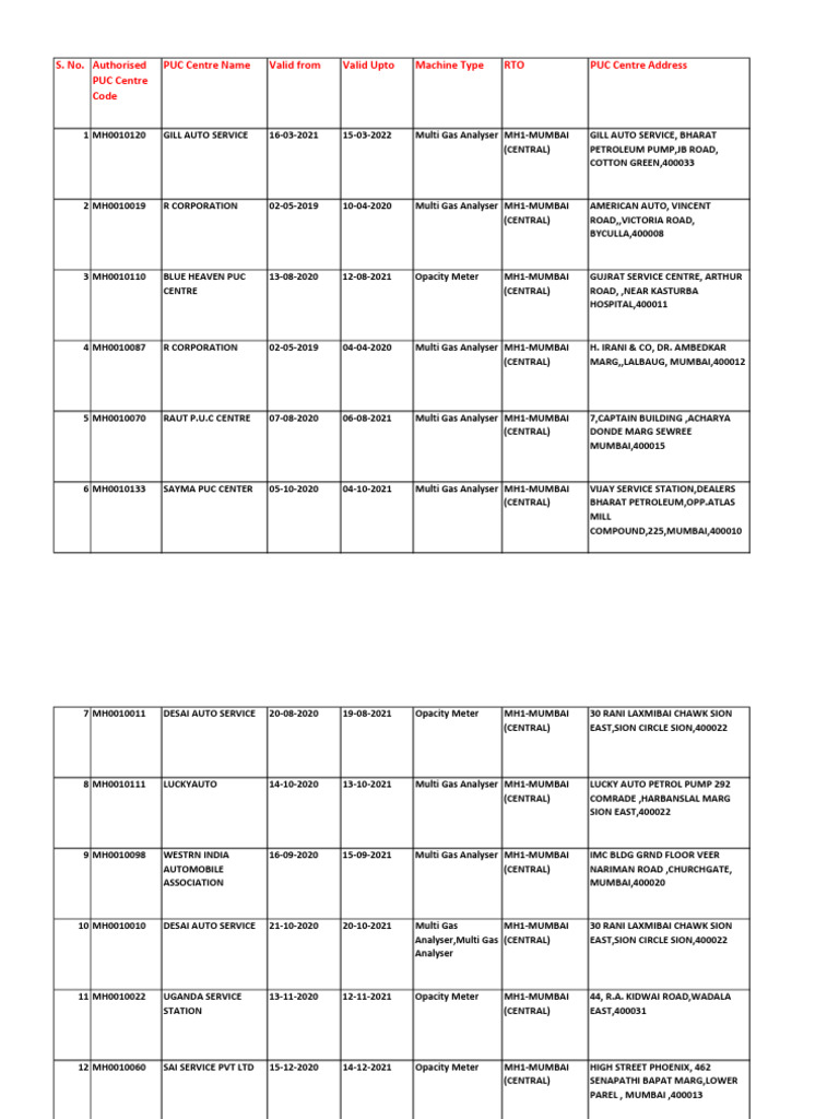 PUCcentreslist | PDF