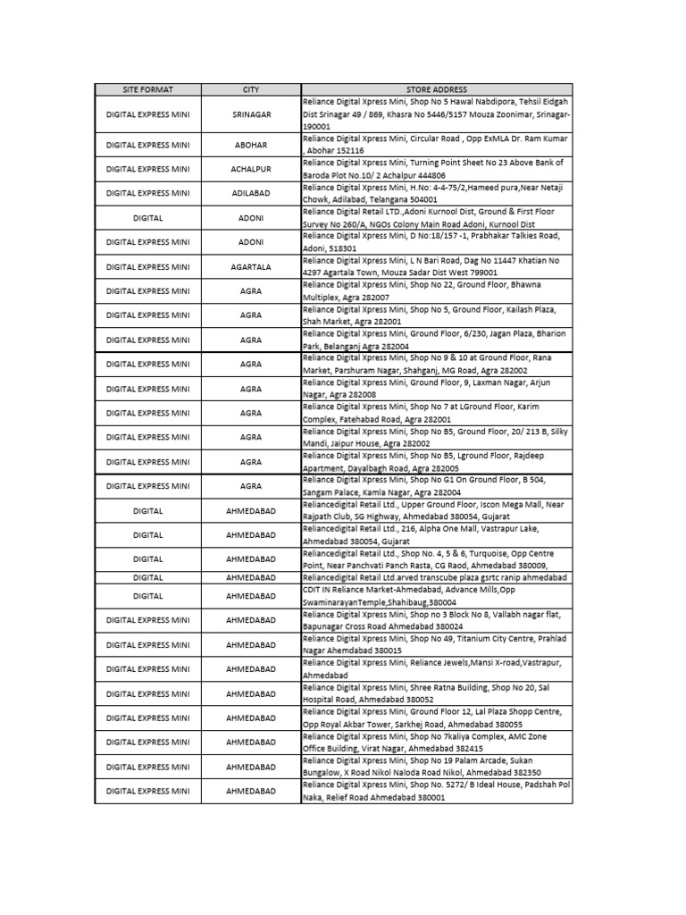 Reliance Digital Storelist PDF Bangalore Retailing