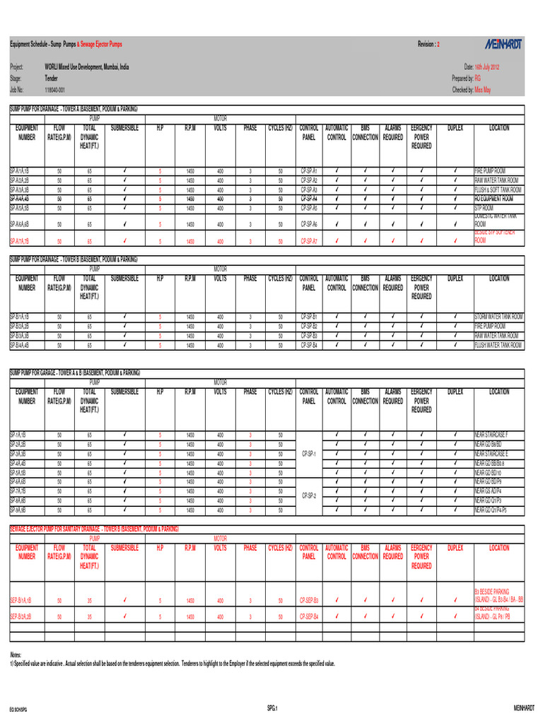 Equipment Sump Pumps Schedule | PDF | Turbomachinery | Hydrology