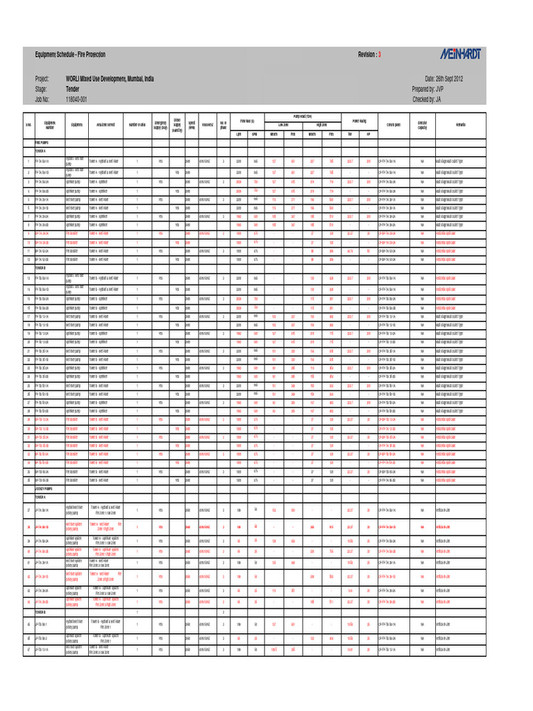 Fire Equipment Schedule | PDF