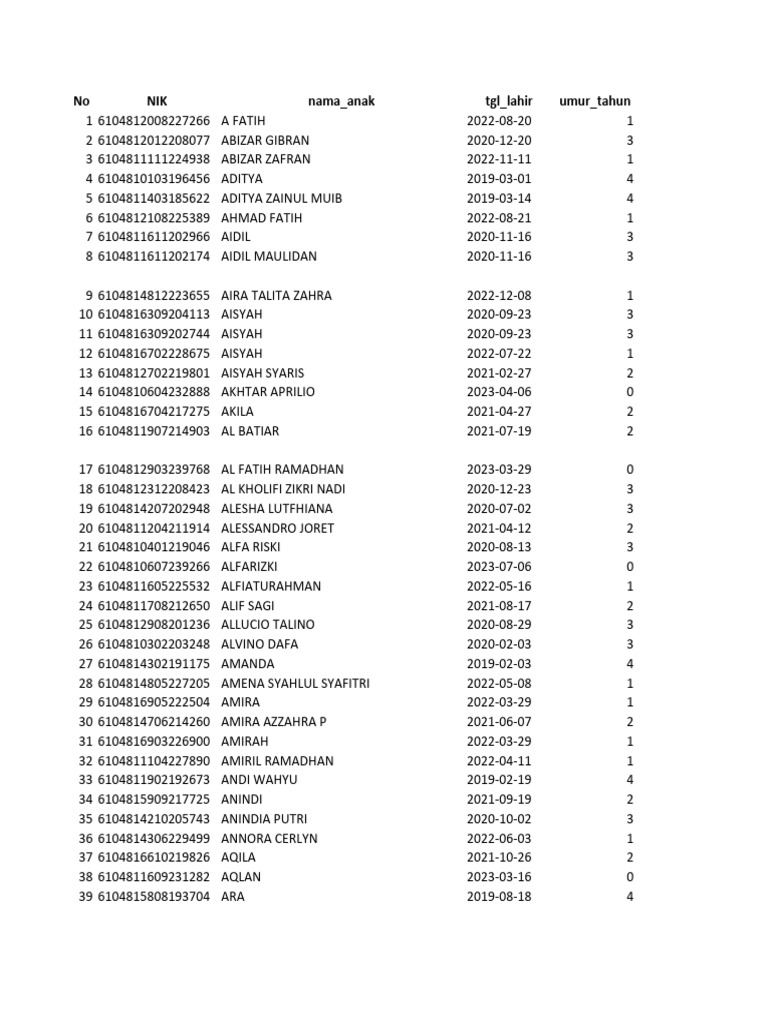 PD2 Januari 24 | PDF