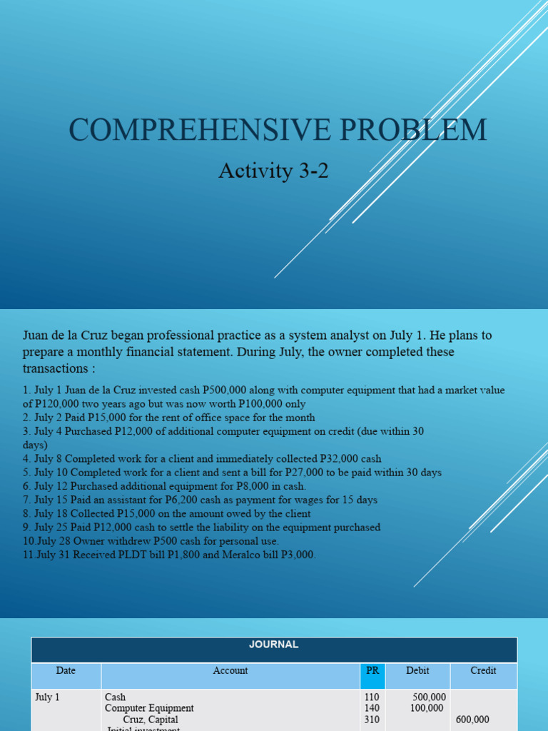 Comprehensive Problem Activity 3-2 Report | PDF | Debits And Credits | Money