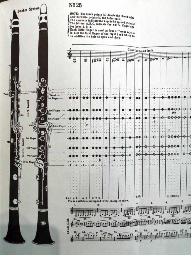 Notas Clarinete | PDF
