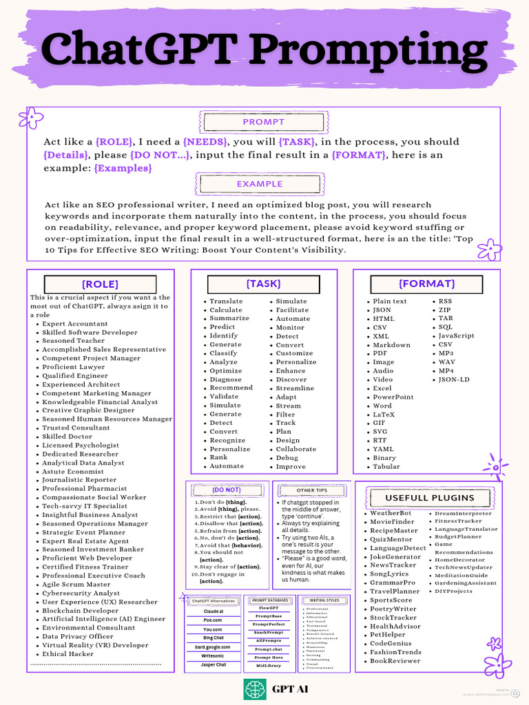 ChatGPT Prompting Cheat Sheet | PDF | Search Engine Optimization ... ChatGPT Prompting Cheat Sheet | PDF | Search Engine Optimization ...