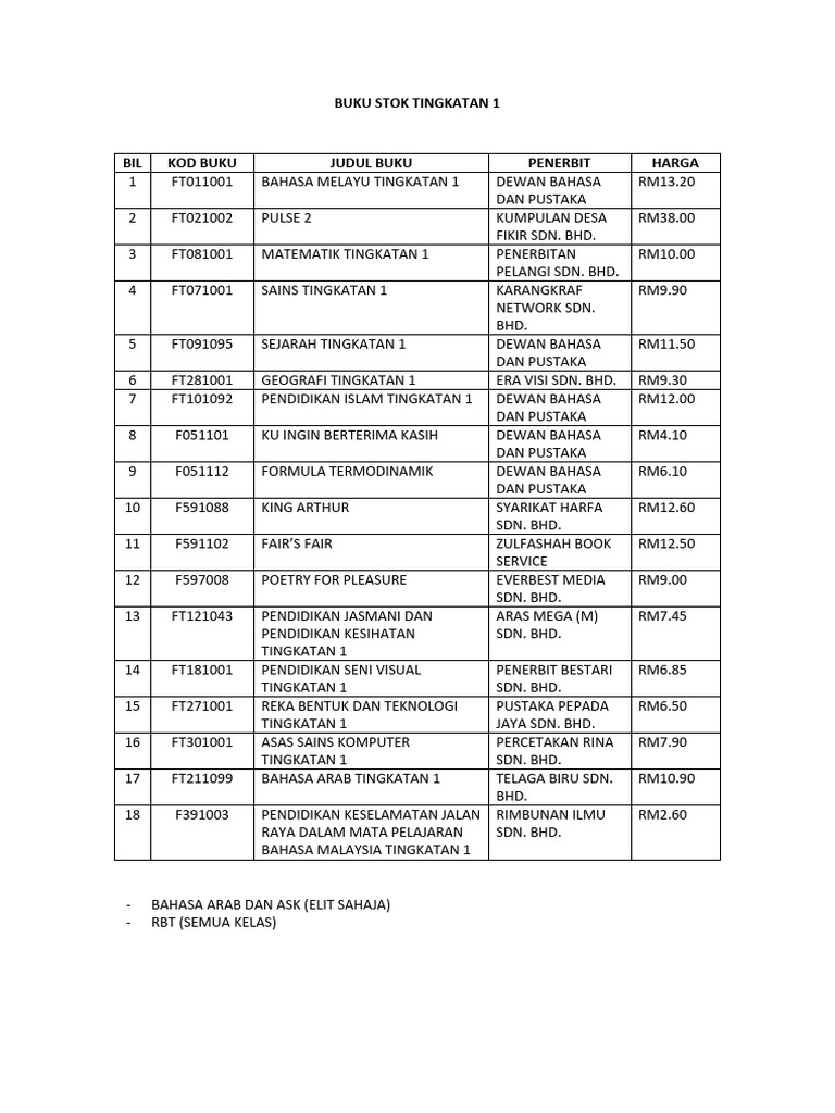Senarai Harga Buku Teks | PDF