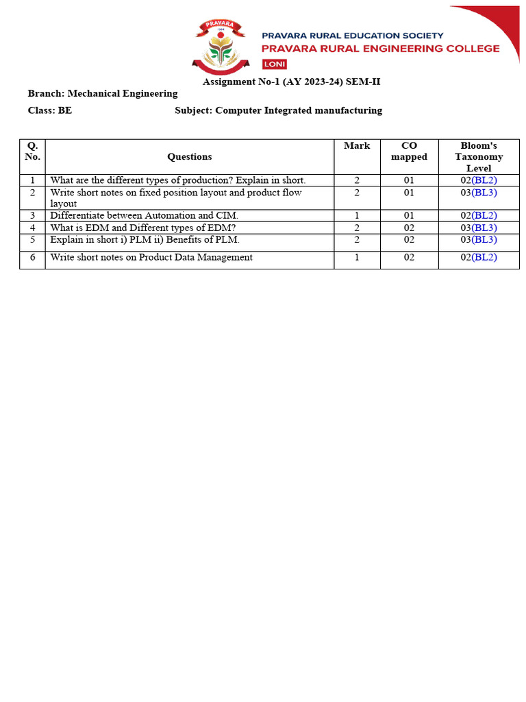 Assignment No-1 CIM | PDF