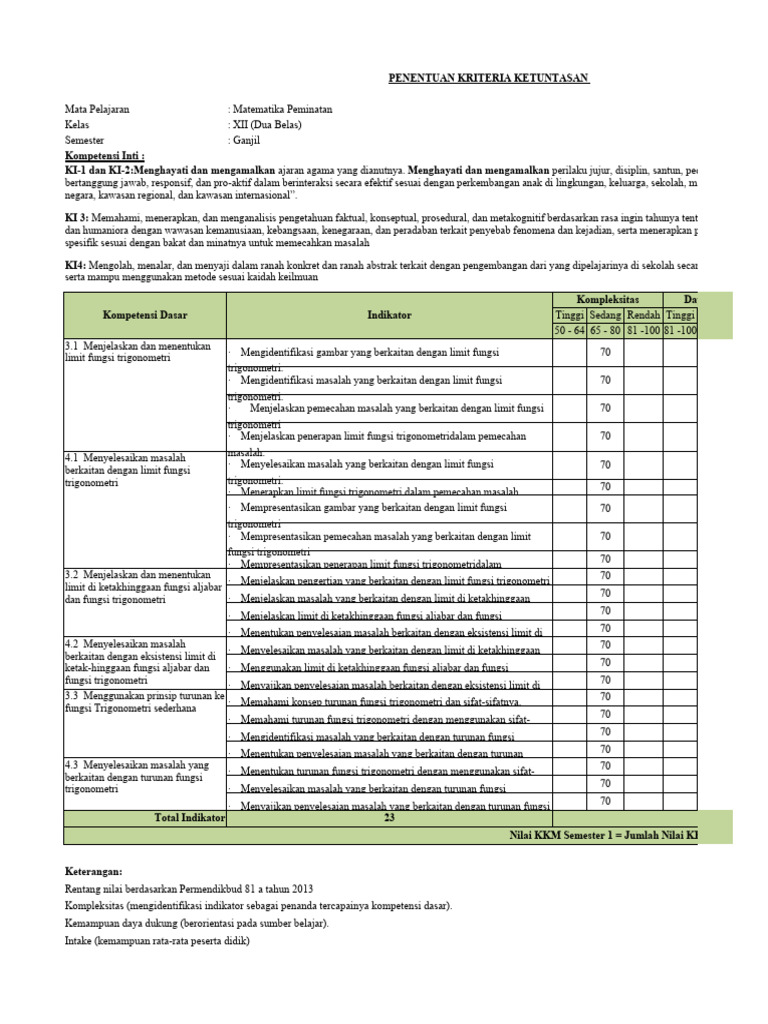 Supervisi KKM 2 | PDF