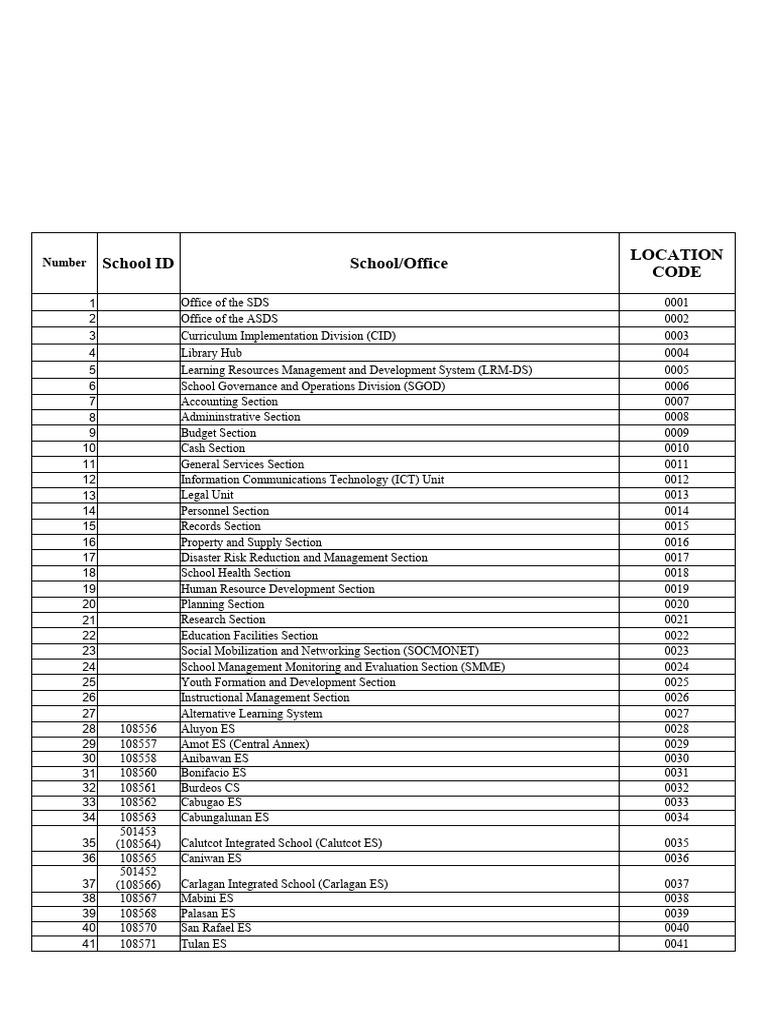 Location Code Deped Quezon | PDF