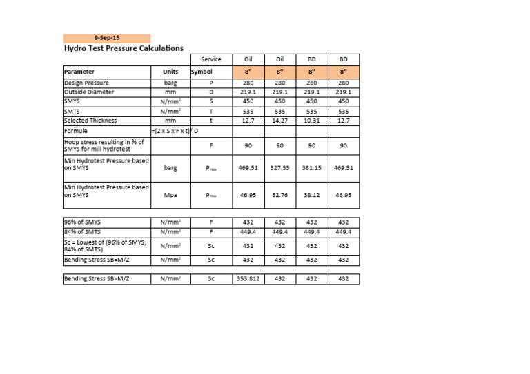 Mill Hydrotest Pressure Calculation_Linepipe | PDF
