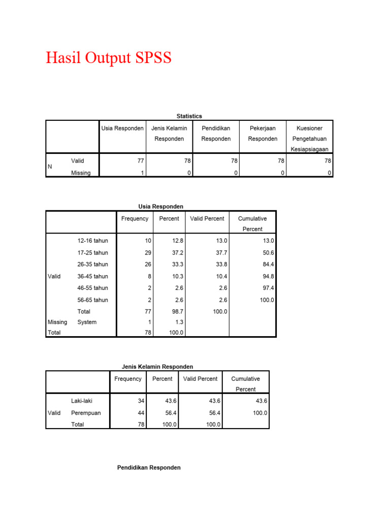 Hasil Output SPSS Pipi | PDF