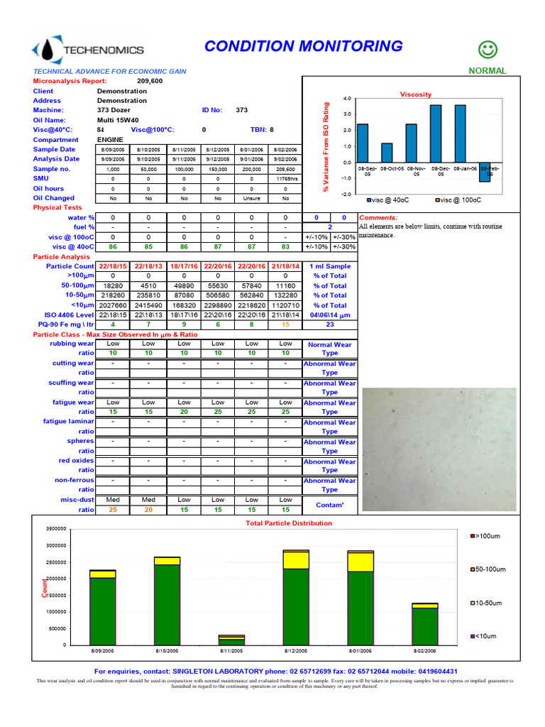 Engine Oil Analysis Report | PDF | Physical Sciences | Chemistry