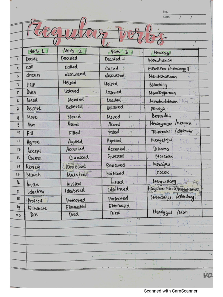 Regular, Irregular, Comparatives, Superlatives Aisya Citra Hapsari (04 ...