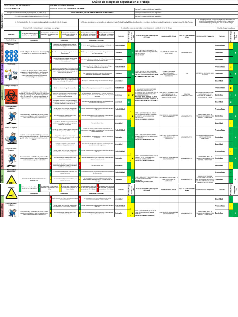 Análisis de Riesgos de Seguridad Laboral | PDF | Riesgo | Encendiendo